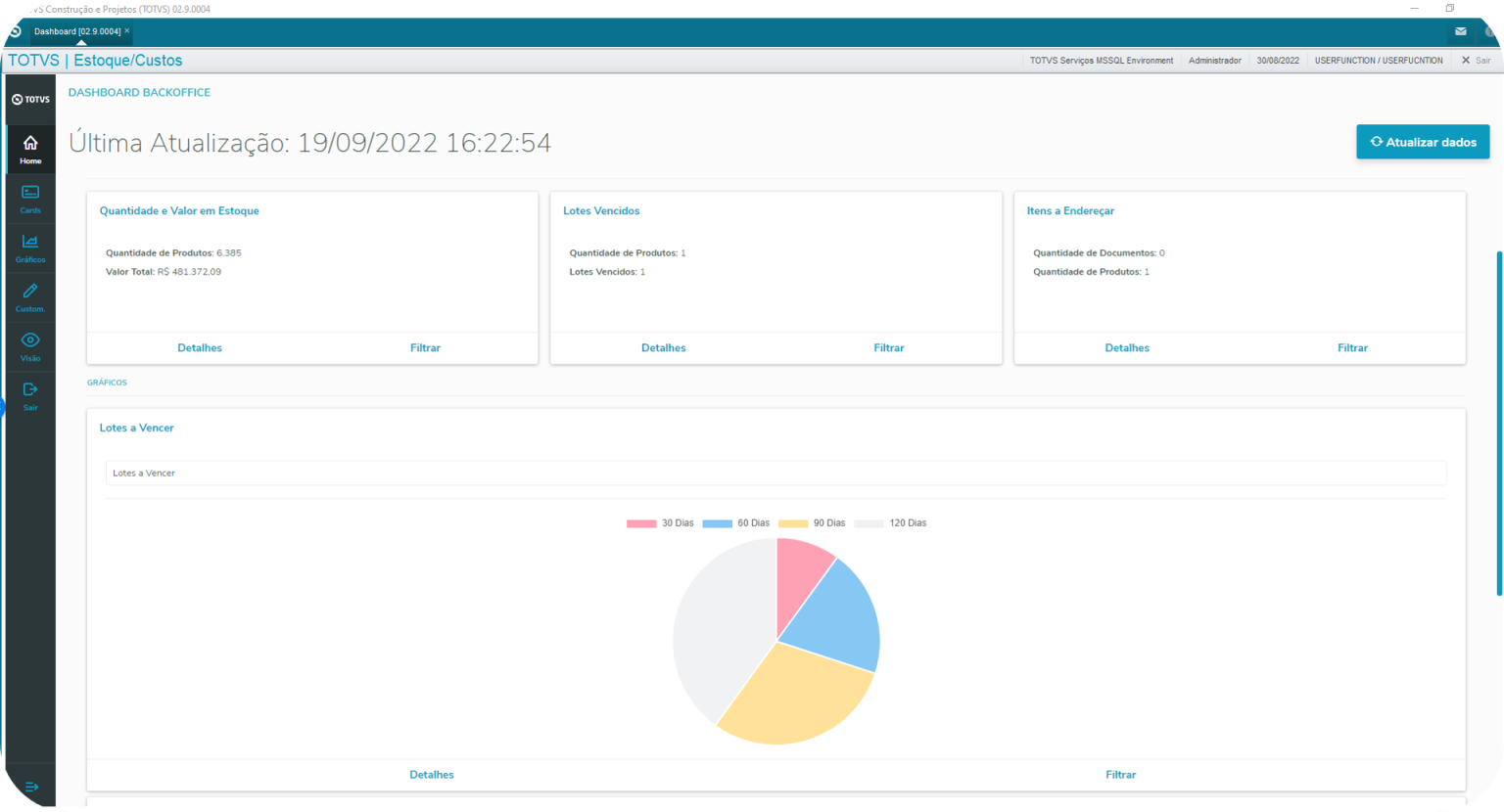 Dashboard BackOffice Protheus - Estoque e Custos - User Function