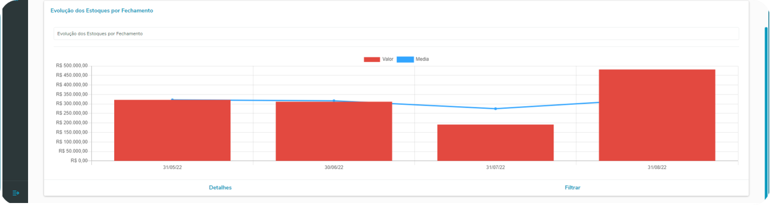 Dashboard BackOffice Protheus - Estoque e Custos - User Function