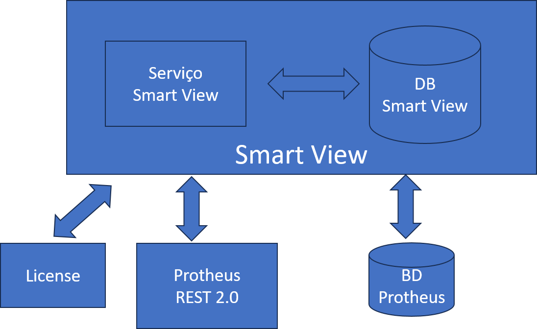 SmartView: o fantástico gerador de relatórios do Protheus - User Function